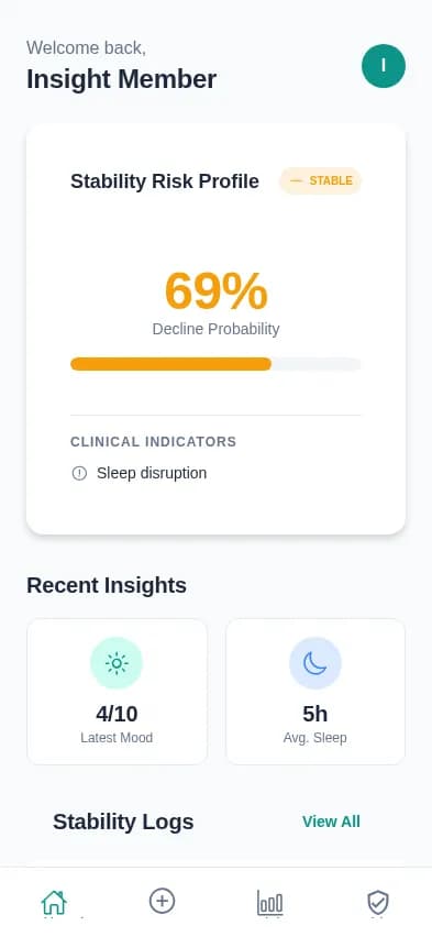MoodGuard Insights