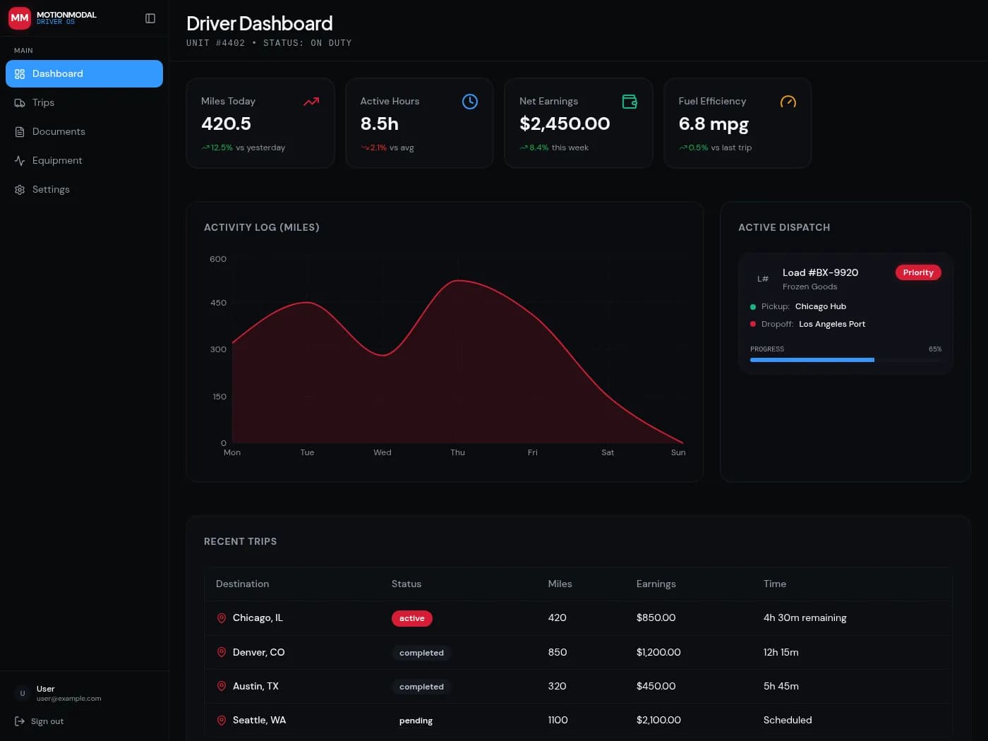 Motionmodal Driver OS