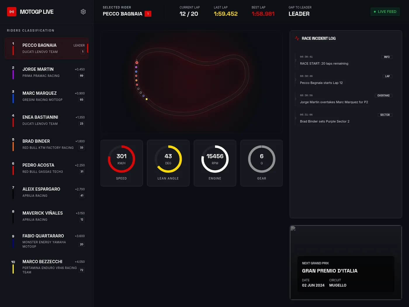 MotoGP Live Tracker