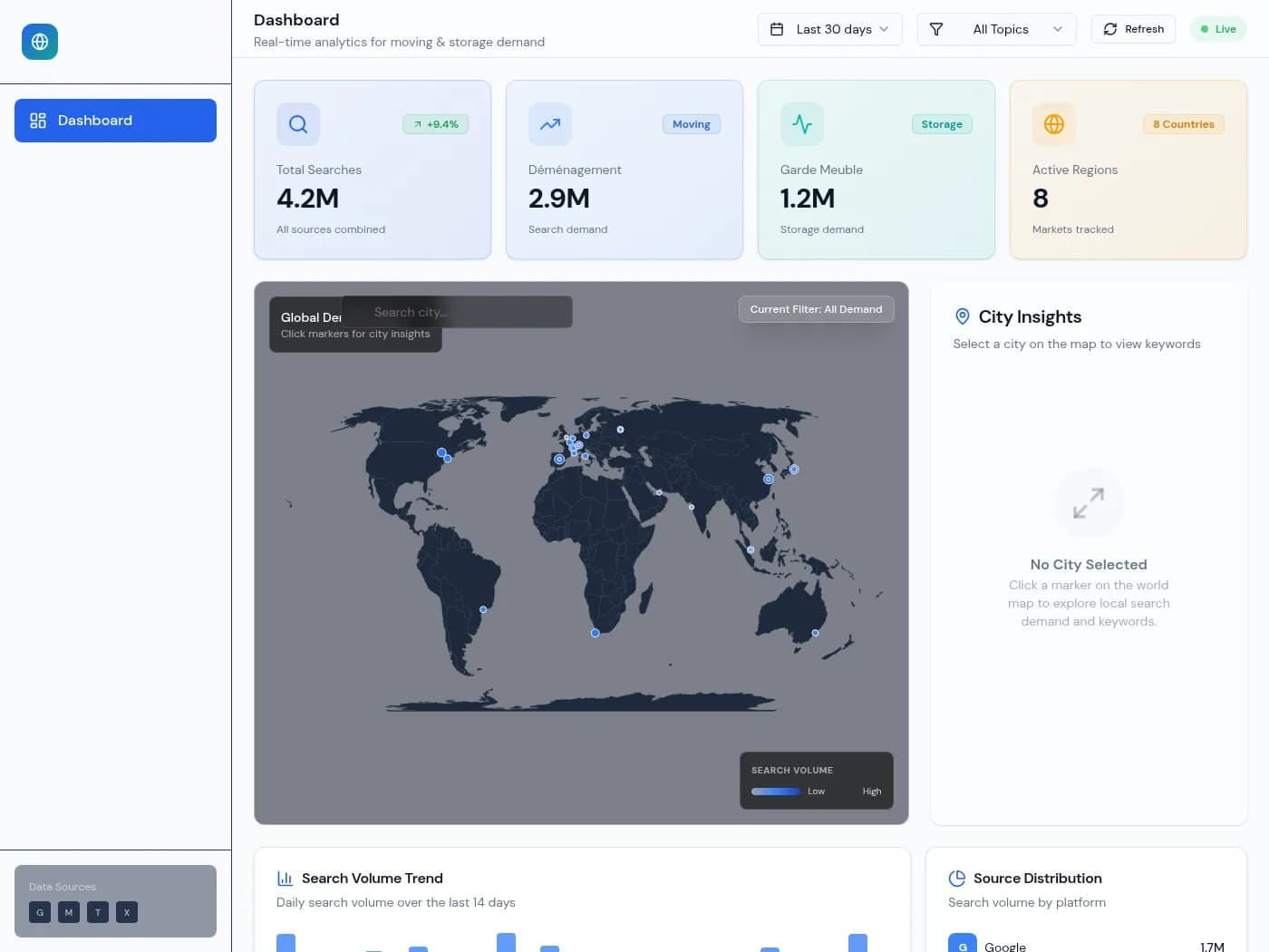Global Move Insights
