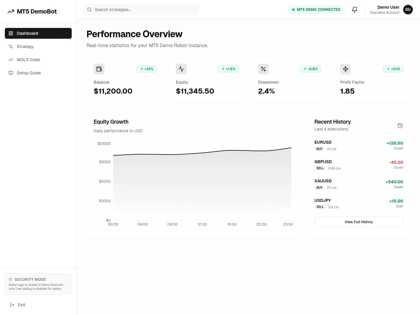 MT5 Demo Forex Bot