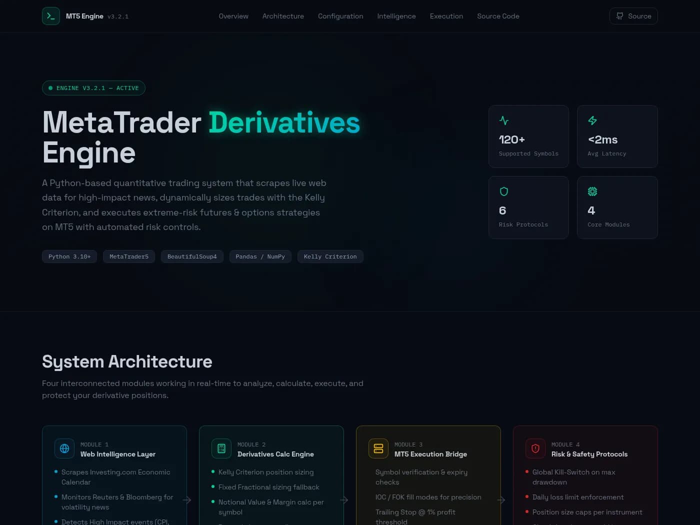 MetaTrader Derivatives Engine