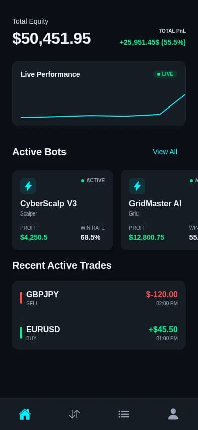 AutoFX MT5 Bot