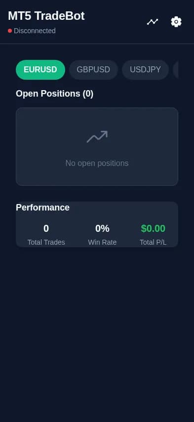 MT5 Mobile TradeBot