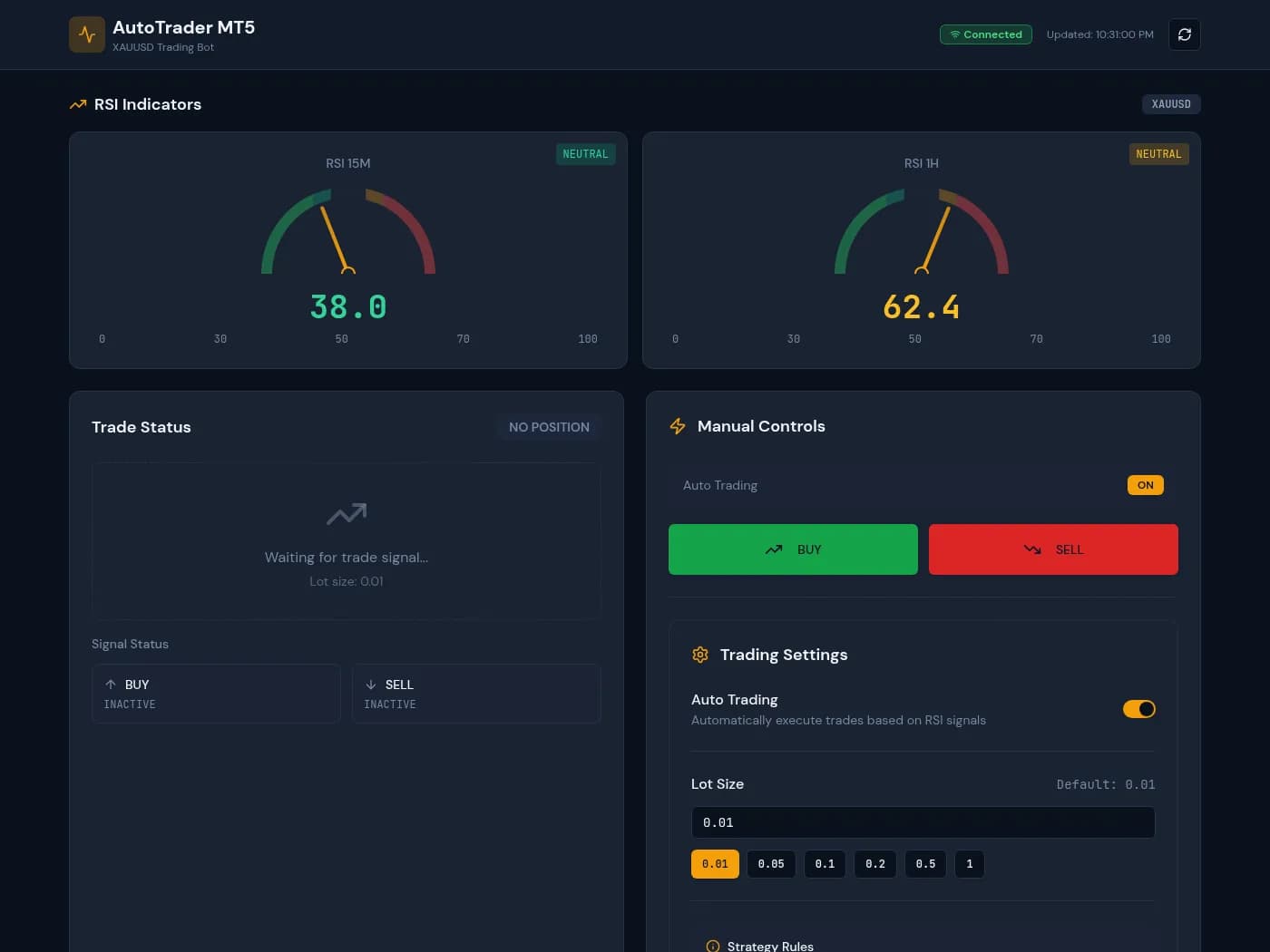 AutoTrader MT5 Dashboard