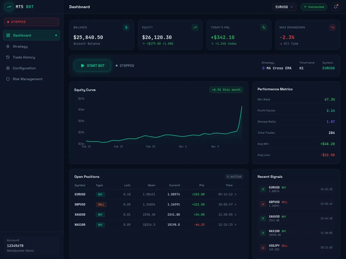 MetaTrader5 Trading Bot