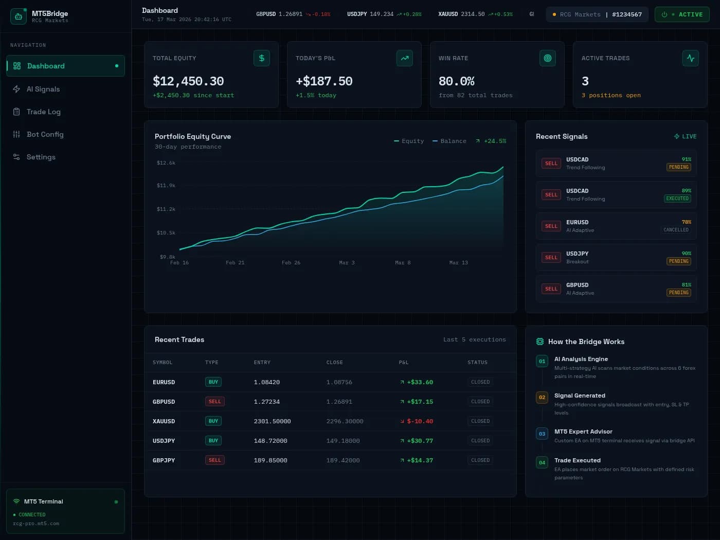 MT5 Trading Bot Bridge