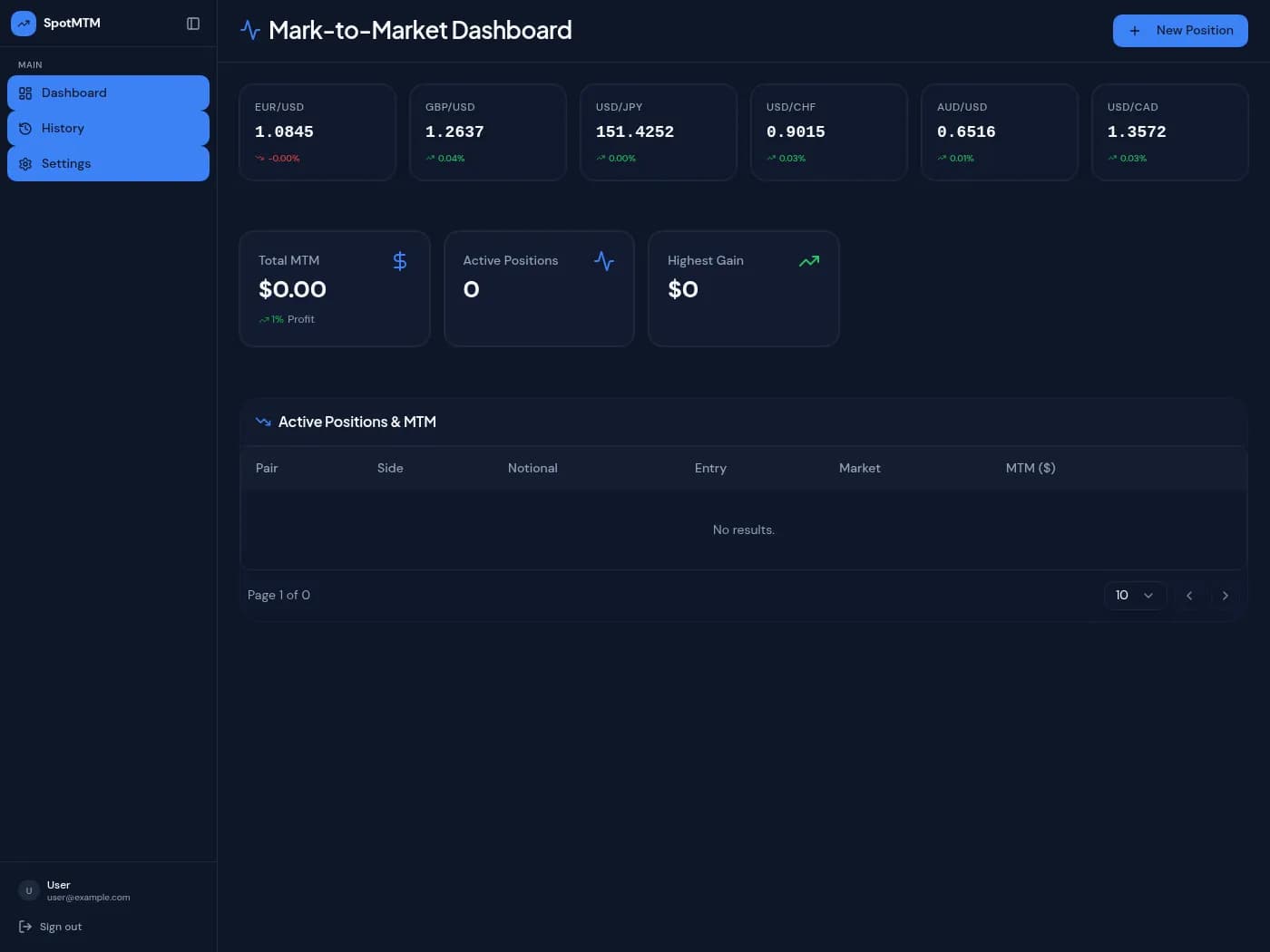 Live MTM Spot Rate Dashboard