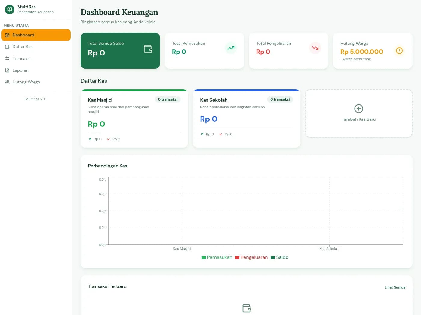 Multi-Cash Ledger