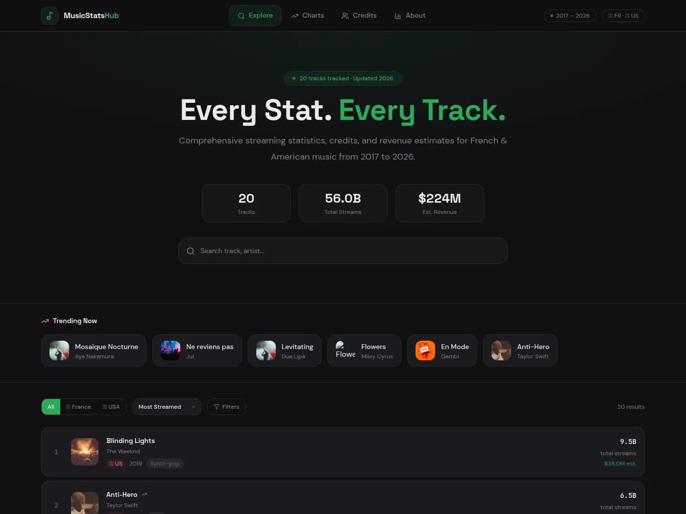 Global Music Stats Hub