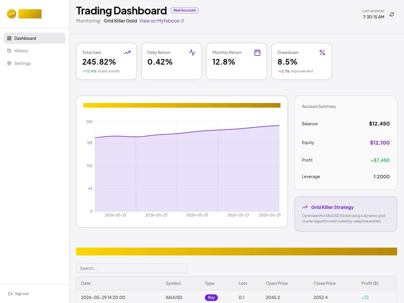 Grid Killer Stats Site