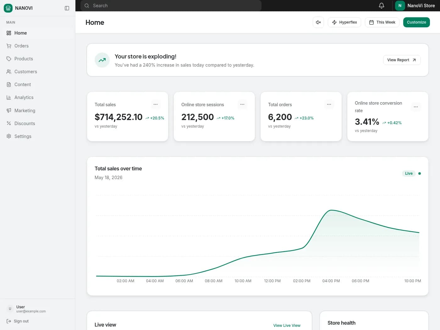NanoVi Millionaire Dashboard