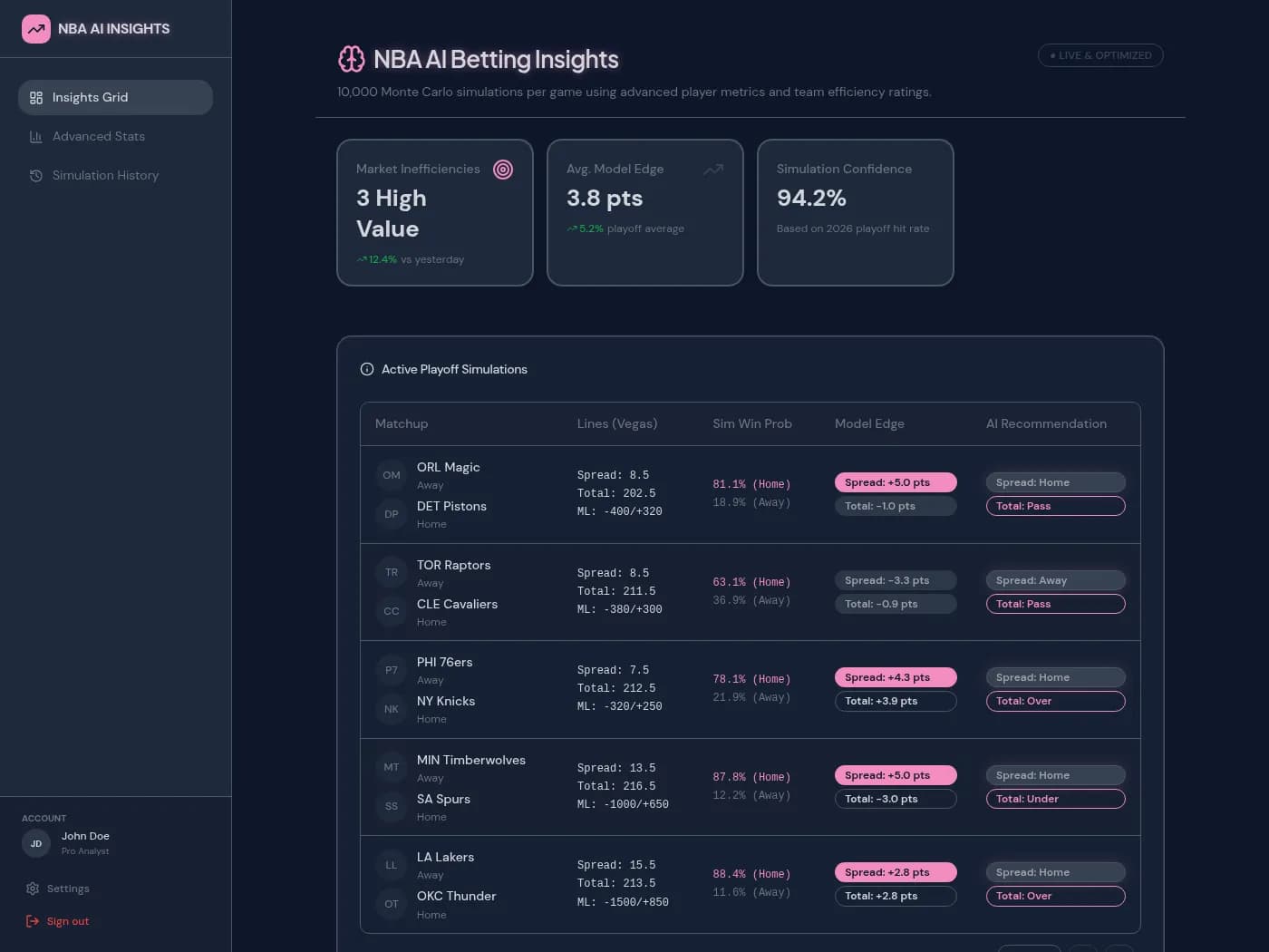 NBA AI Betting Insights