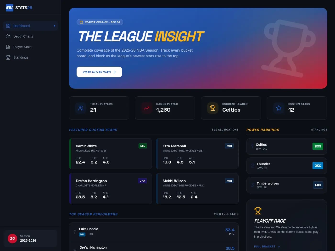 NBA Depth Chart & Stats