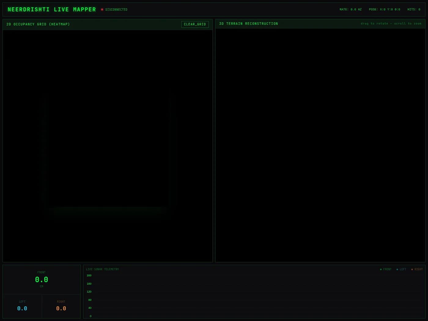 Neerdrishti Live Mapper
