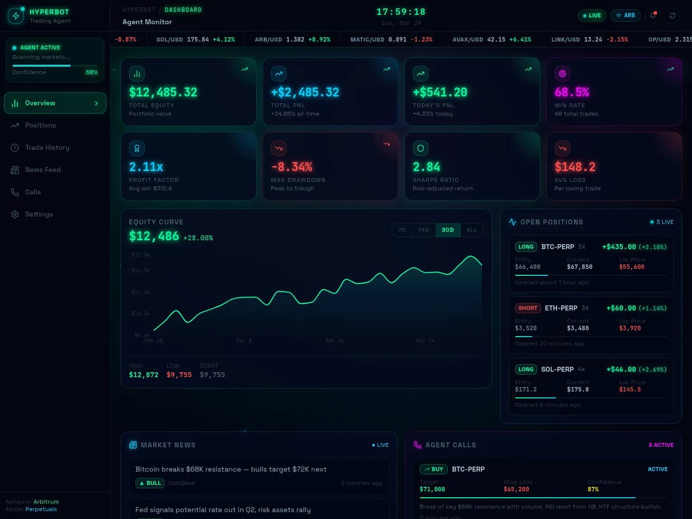 Neon Hyperliquid Dashboard