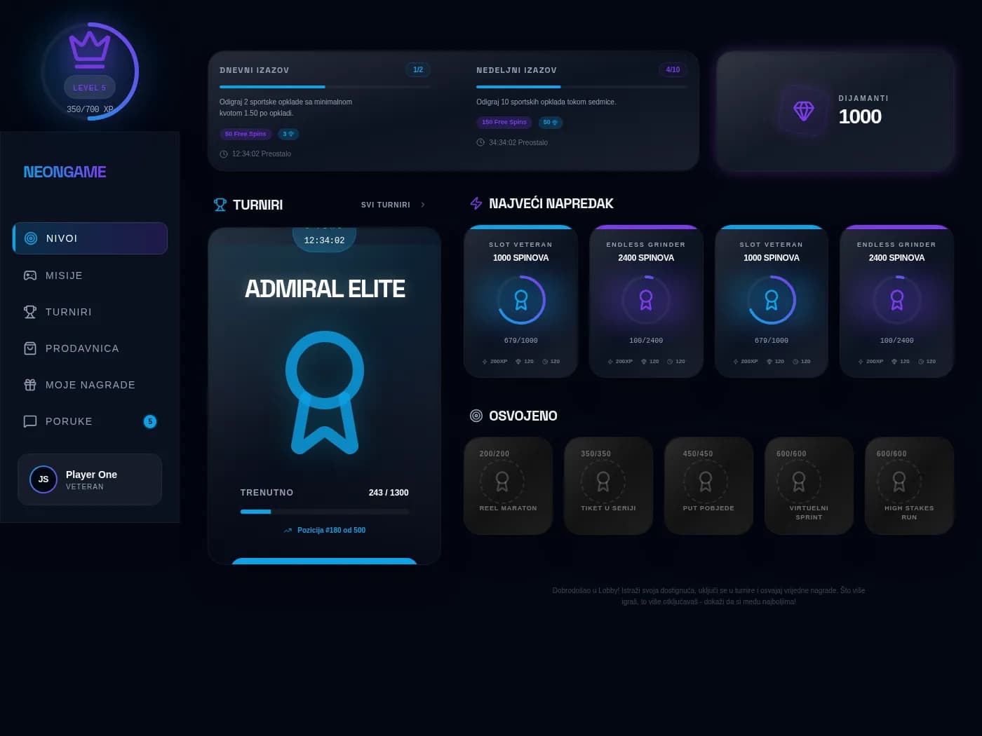NeonGame Dashboard Kit