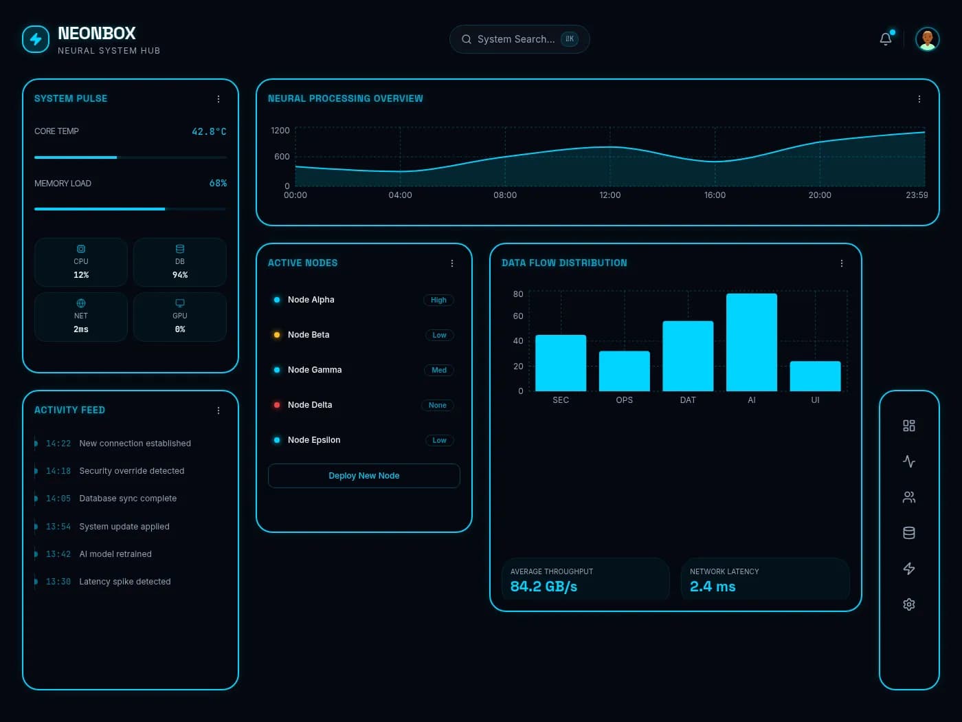 NeonBox Dashboard