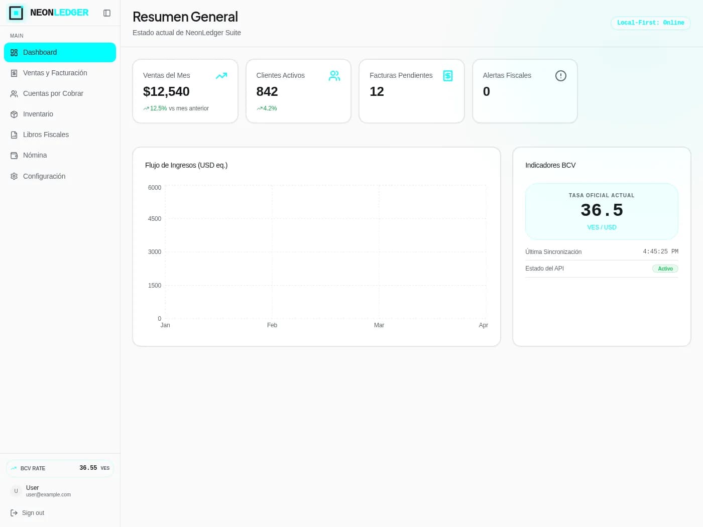 NeonLedger Suite