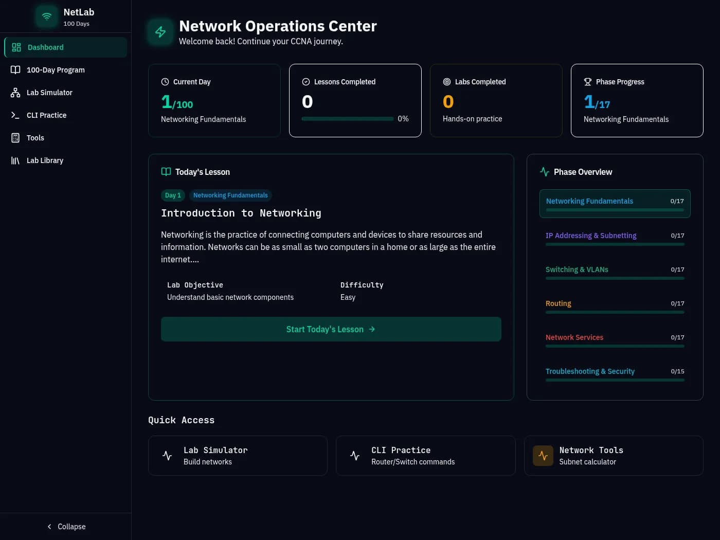 NetLab 100 Days