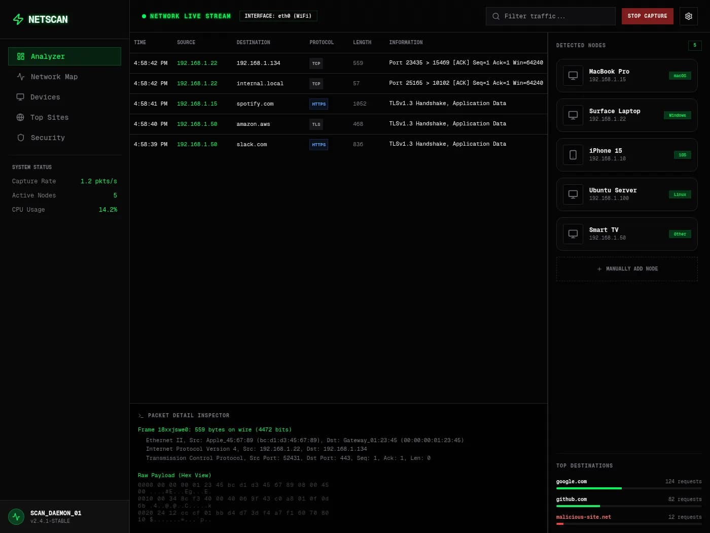 NetScan Analyzer