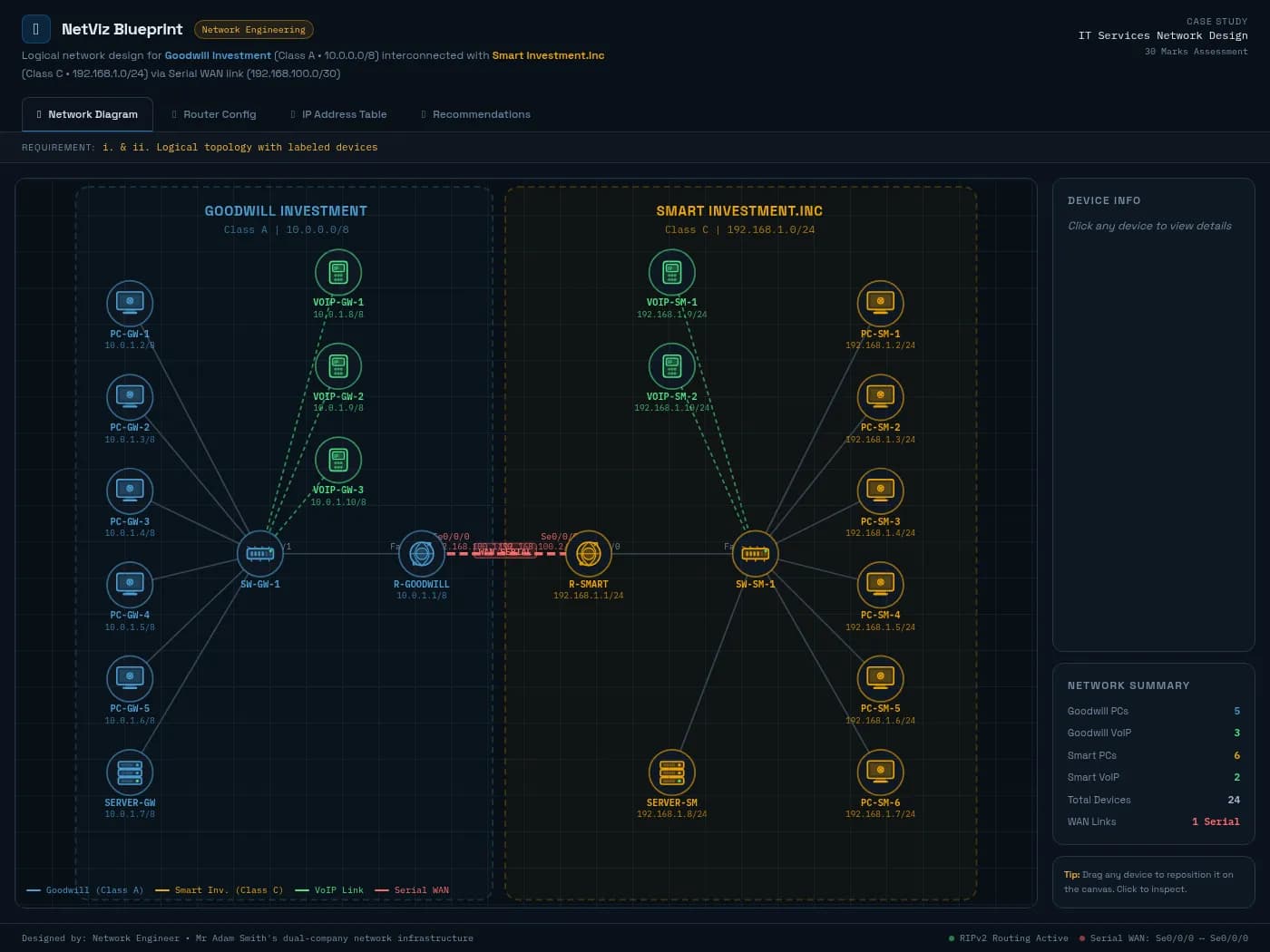 NetViz Blueprint