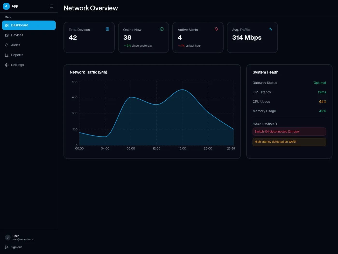 NetWatch Dashboard