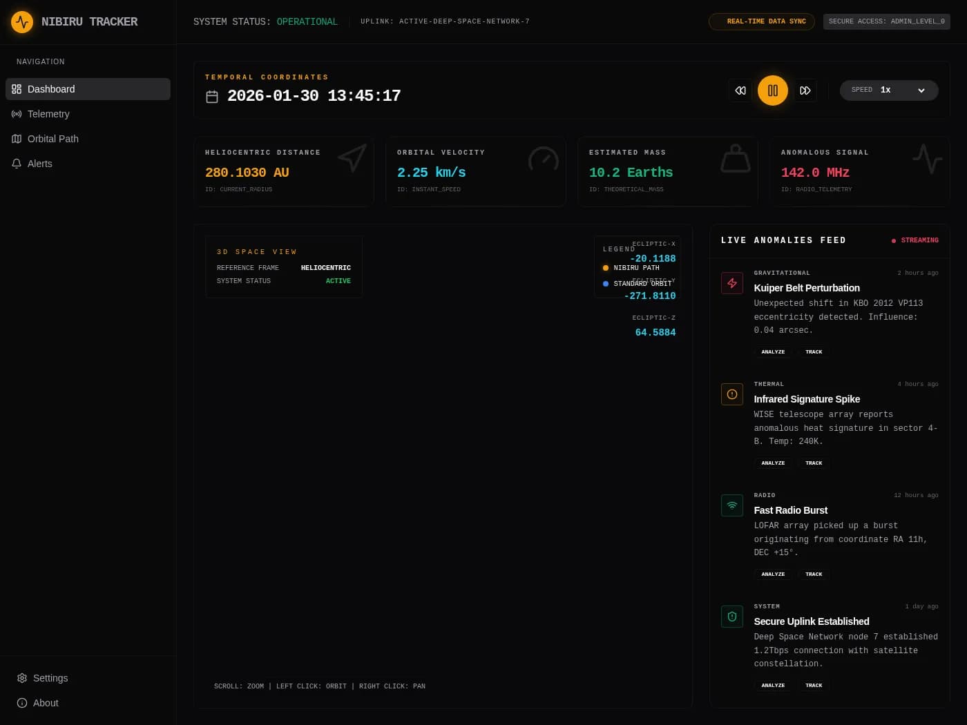 Nibiru Tracker