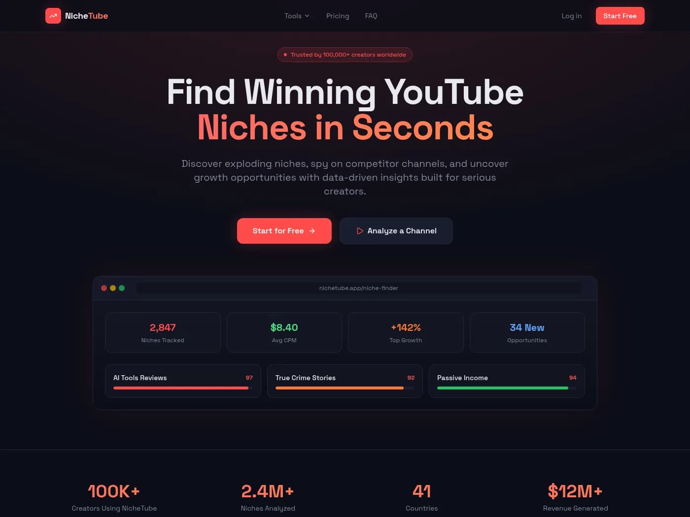 NicheTube Analyzer