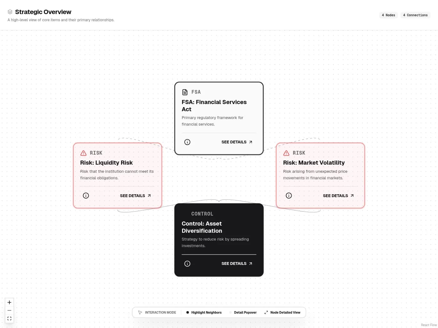 NodeFocus Diagram Tool