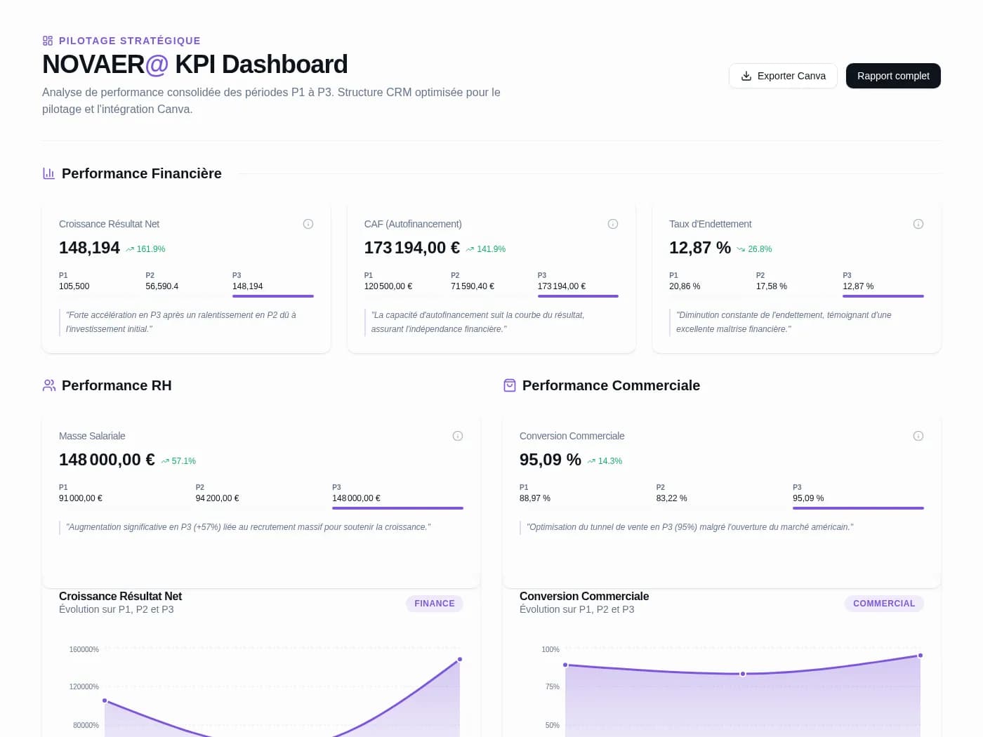 NOVAERA KPI Dashboard