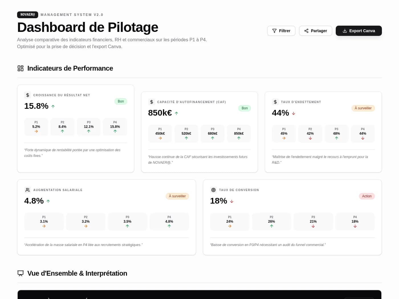 NOVAER@ KPI Dashboard