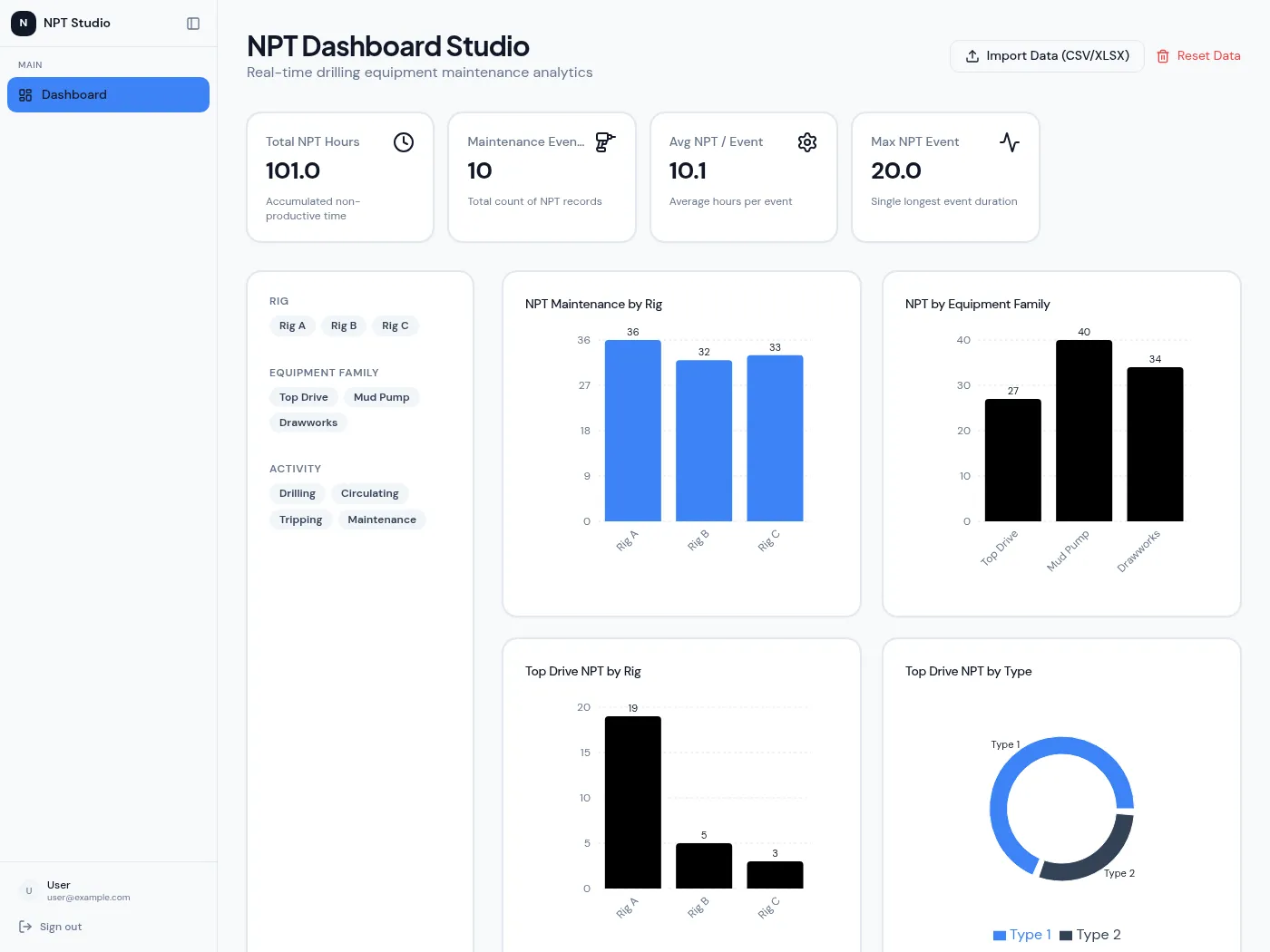 NPT Dashboard Studio