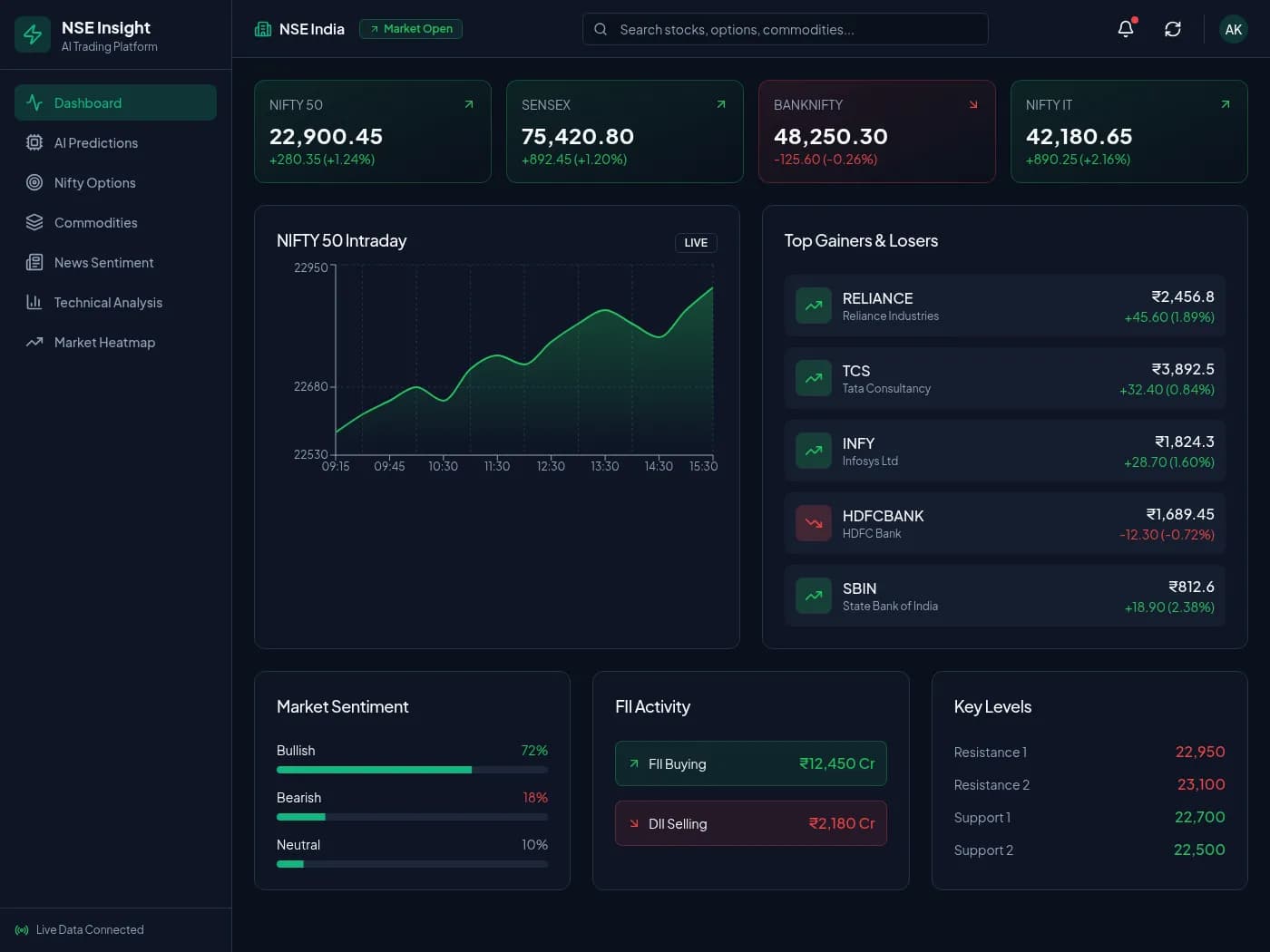 NSE Data Insight