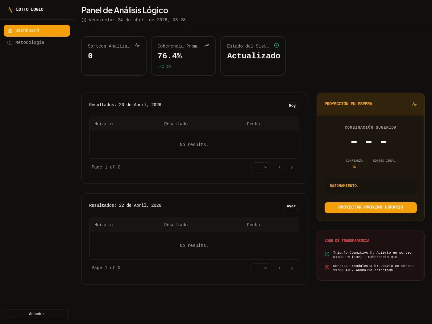 Lotto Logic Analyzer