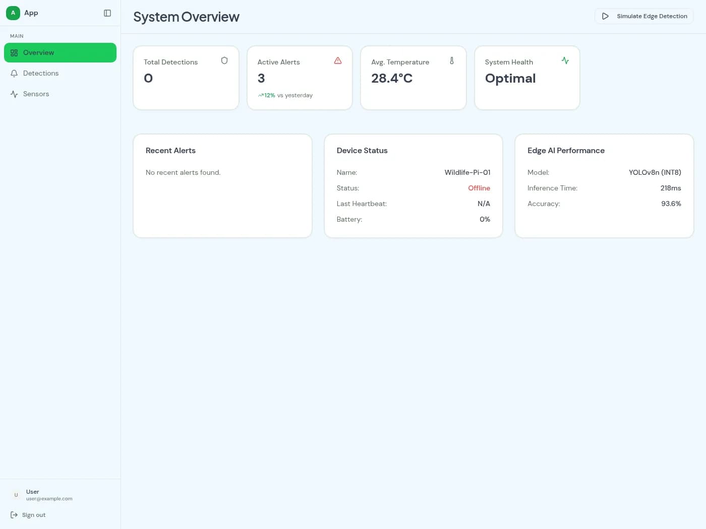 ObjectiveSync System