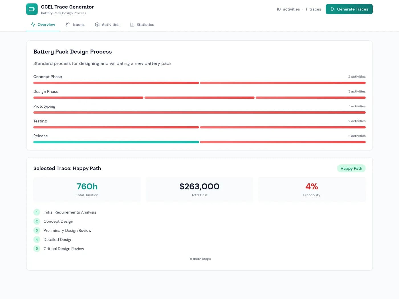 OCEL Trace Generator