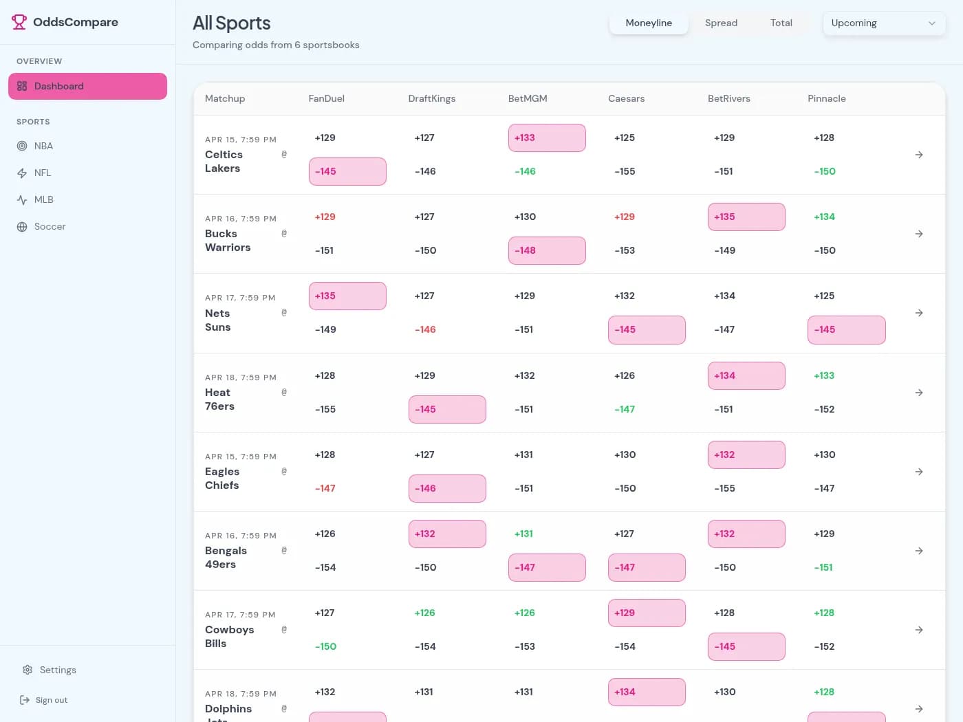 Odds Comparator Hub