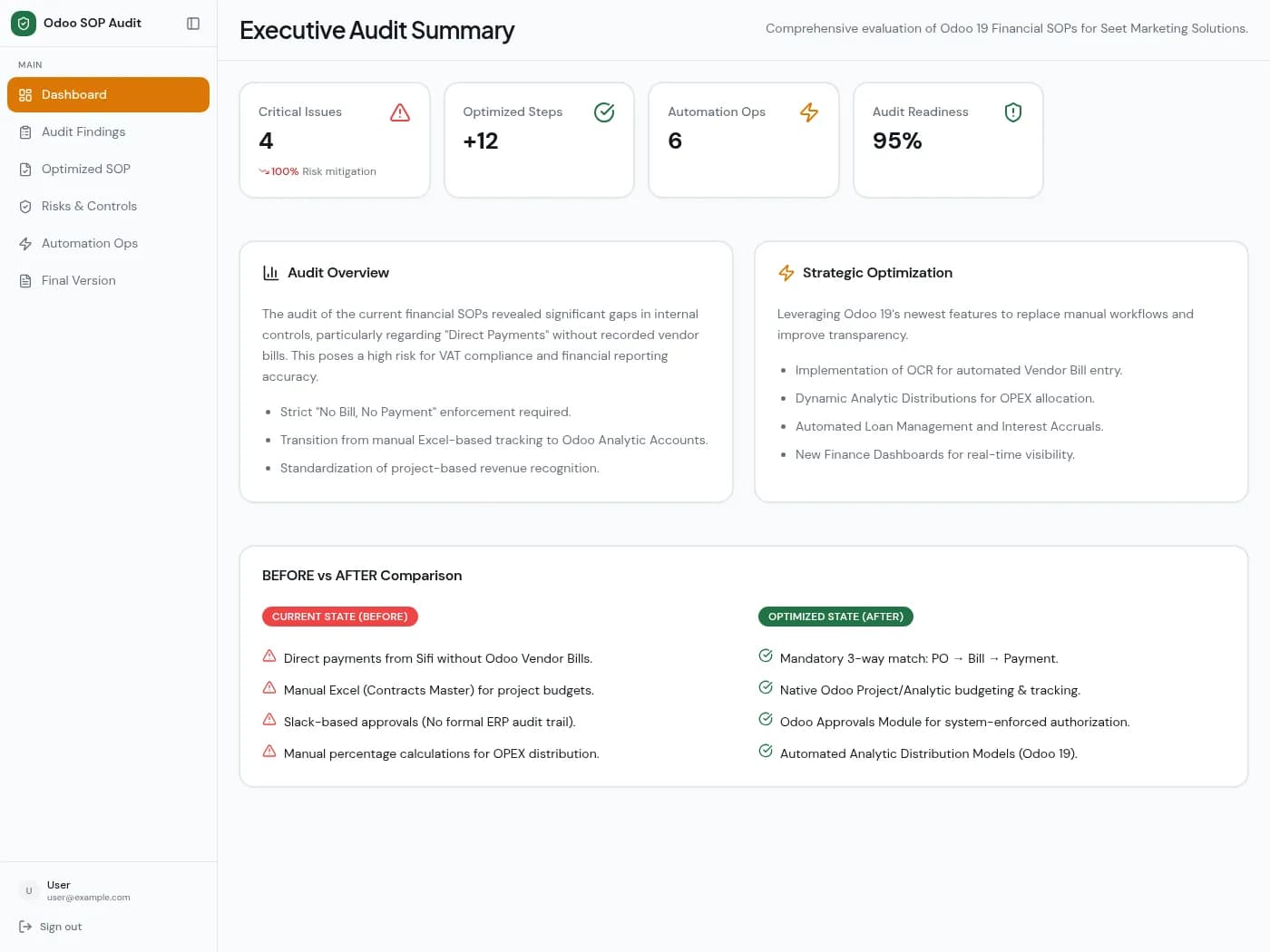Odoo SOP Audit Pro