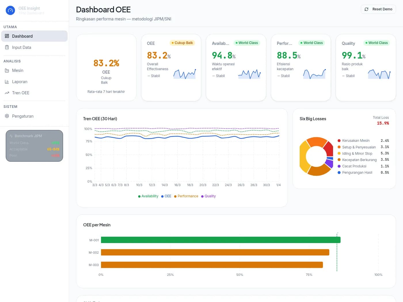 OEE Insight Dashboard