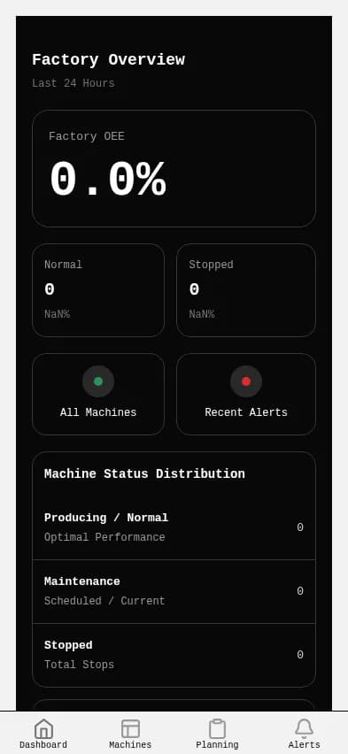 OEE Machine Monitor