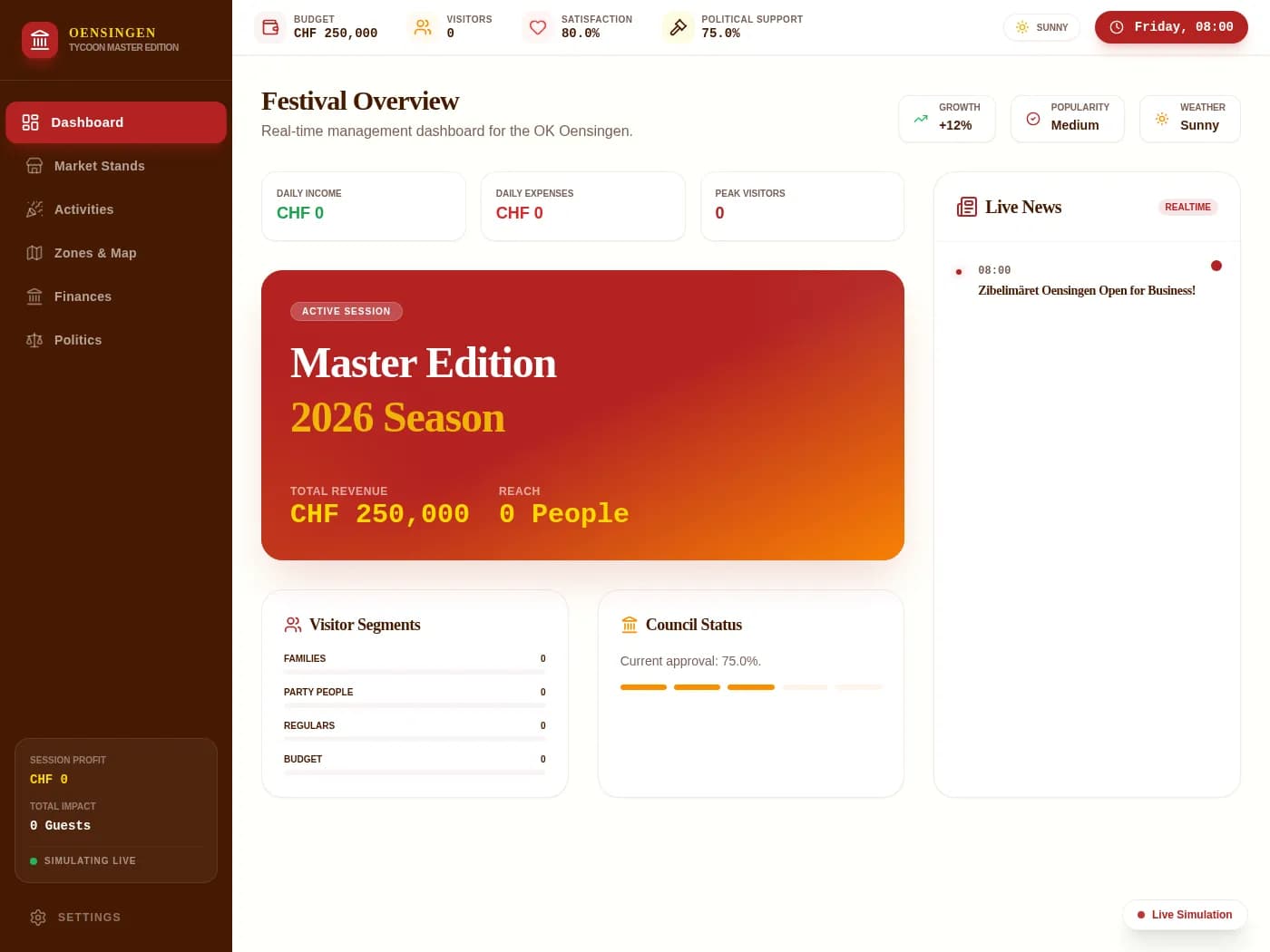 Oensingen Tycoon Master Edition