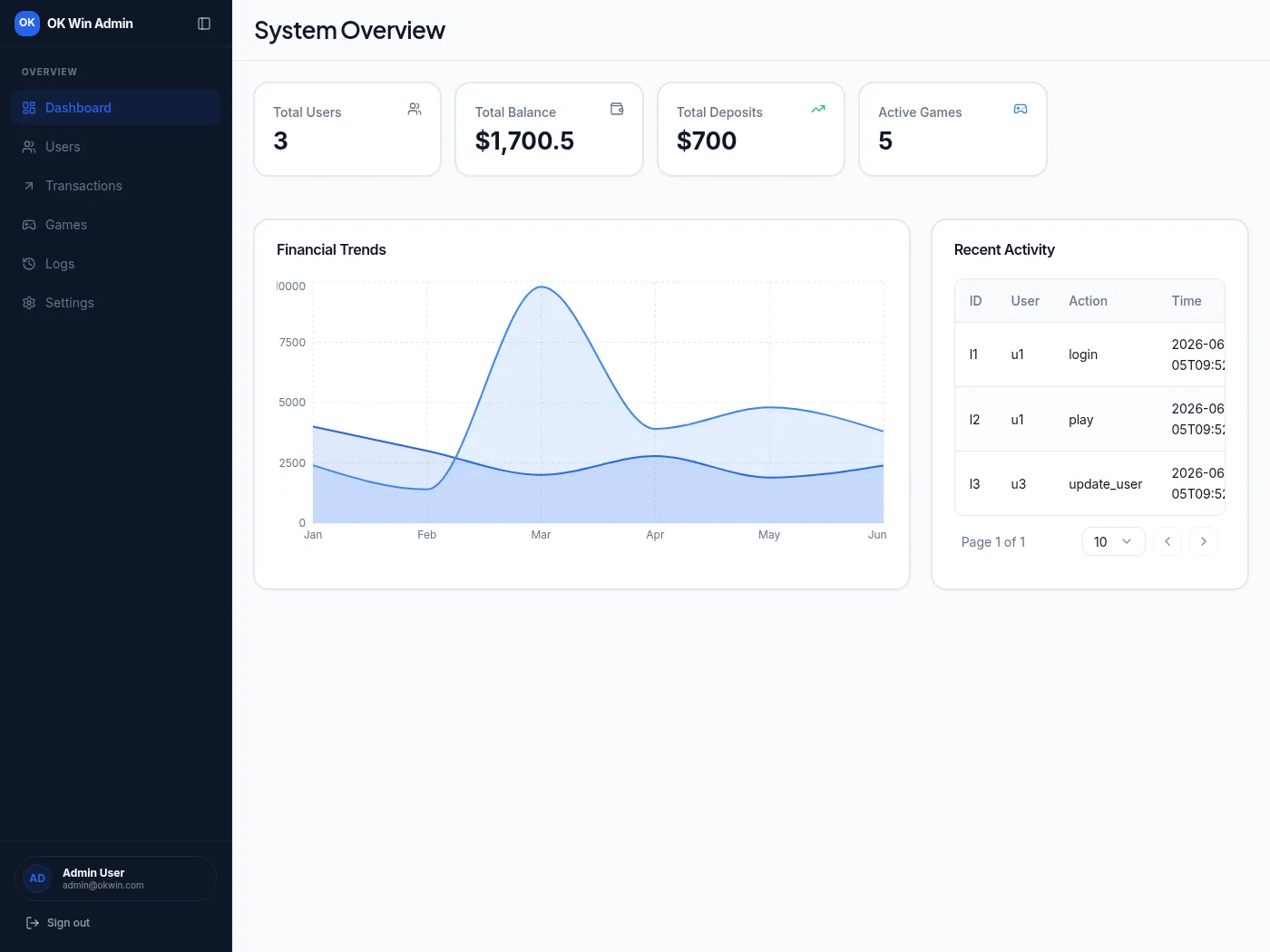 OK Win Admin Panel