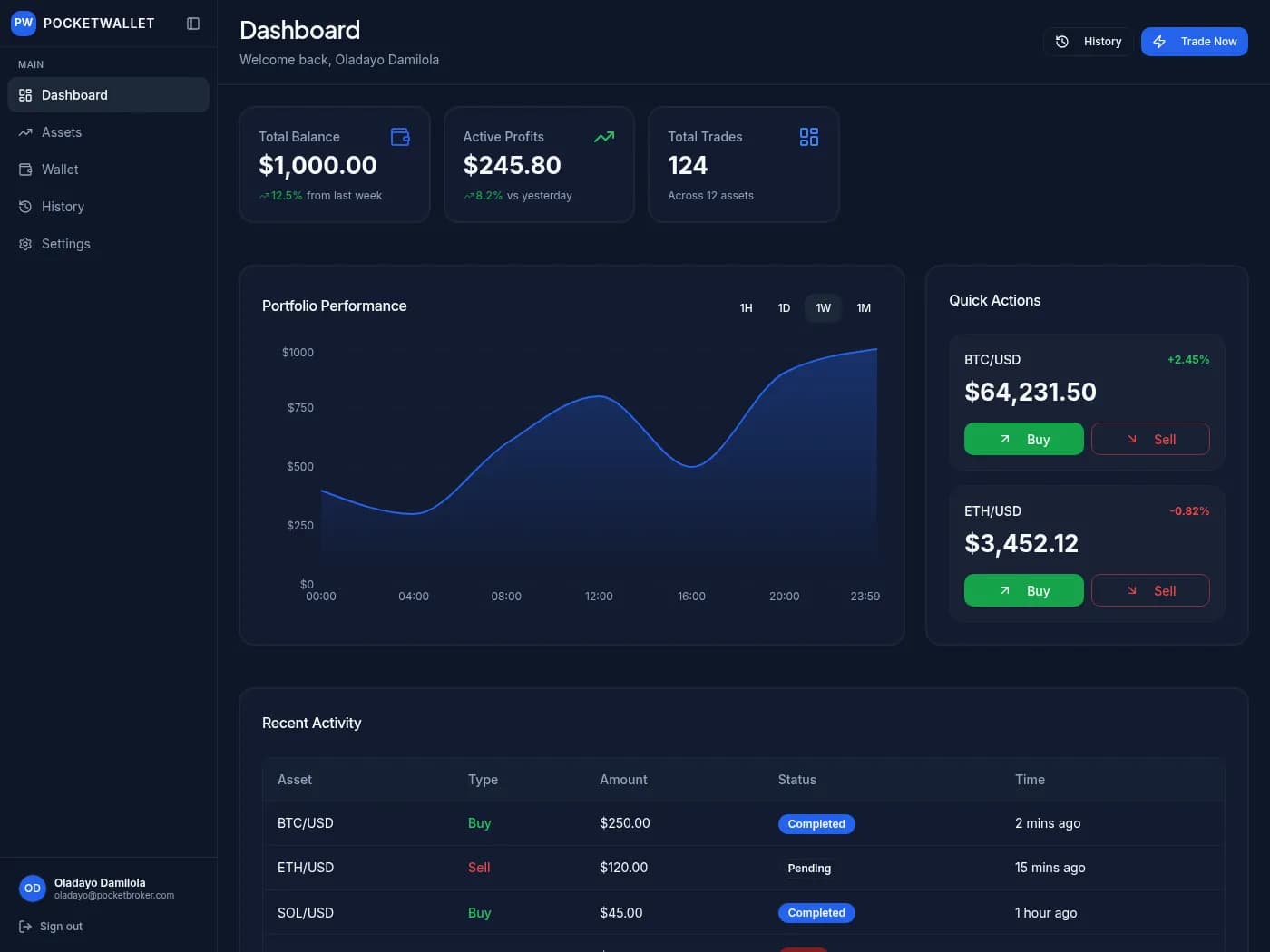 Oladayo Wallet Dashboard
