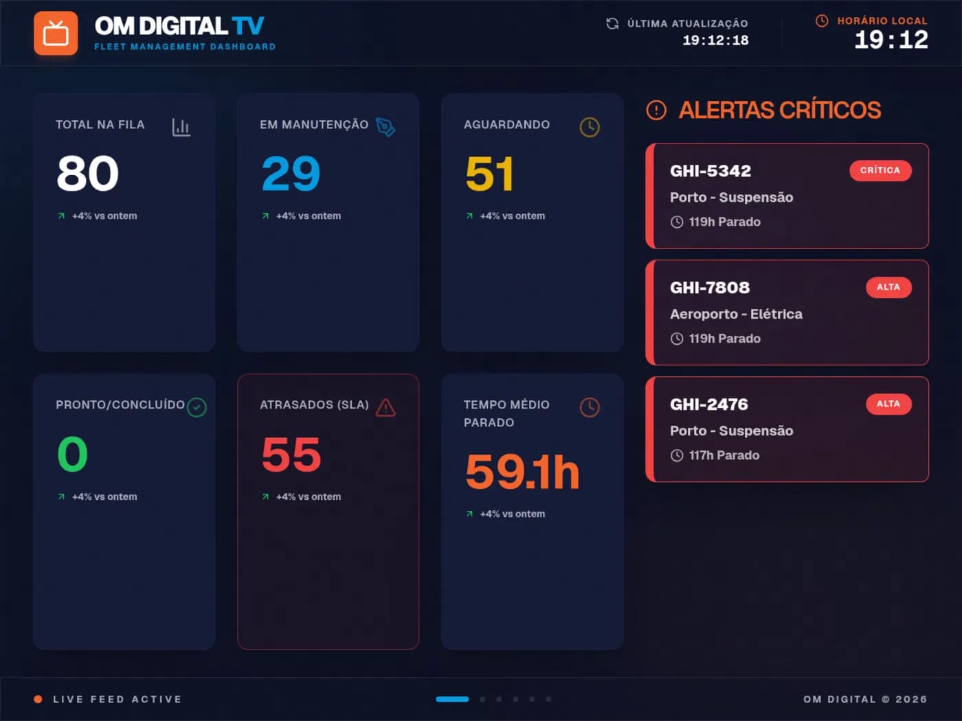 OM Digital TV Dashboard