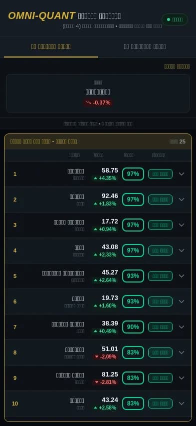 Omni-Quant Global Radar