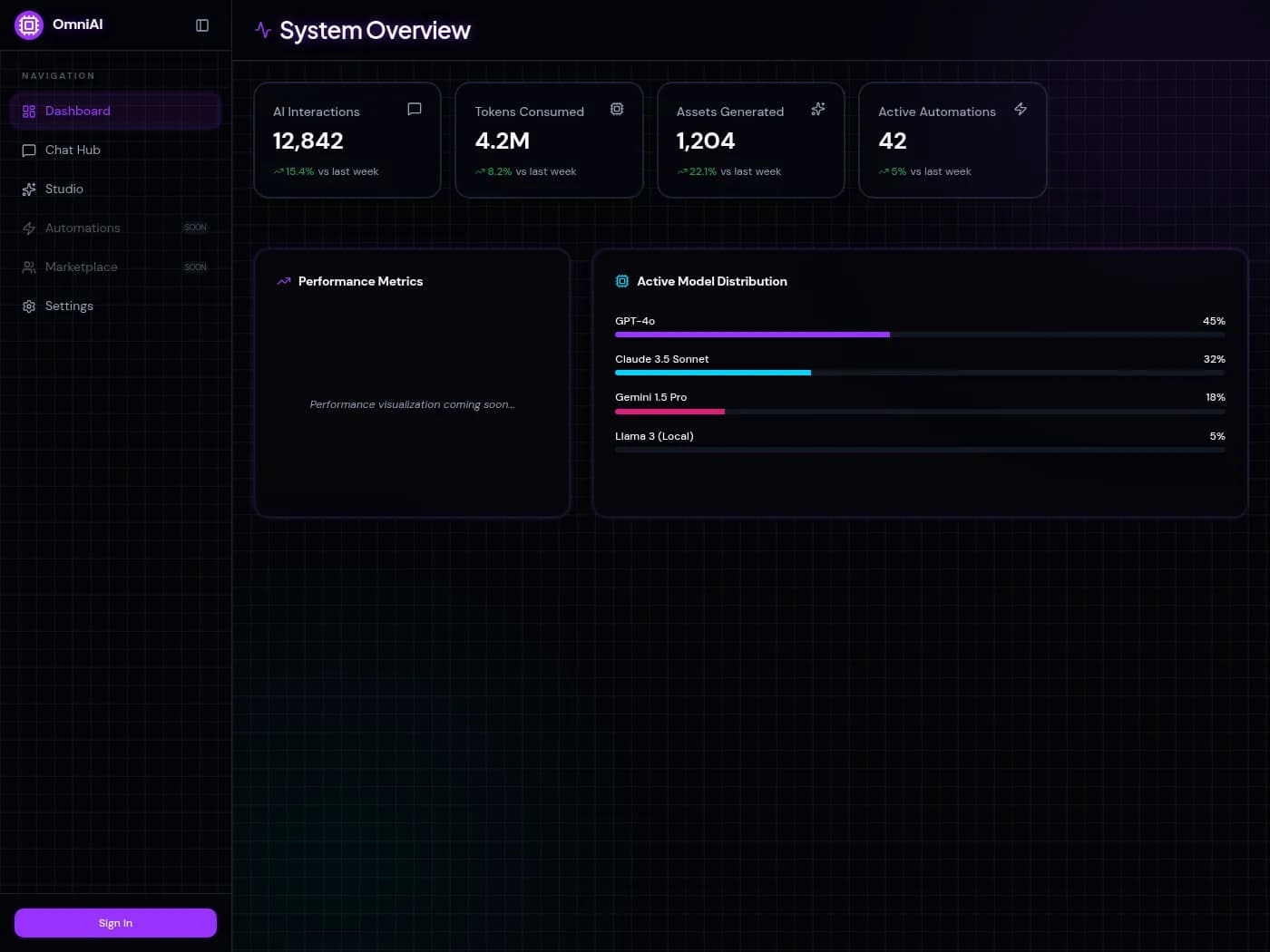 OmniAI Platform