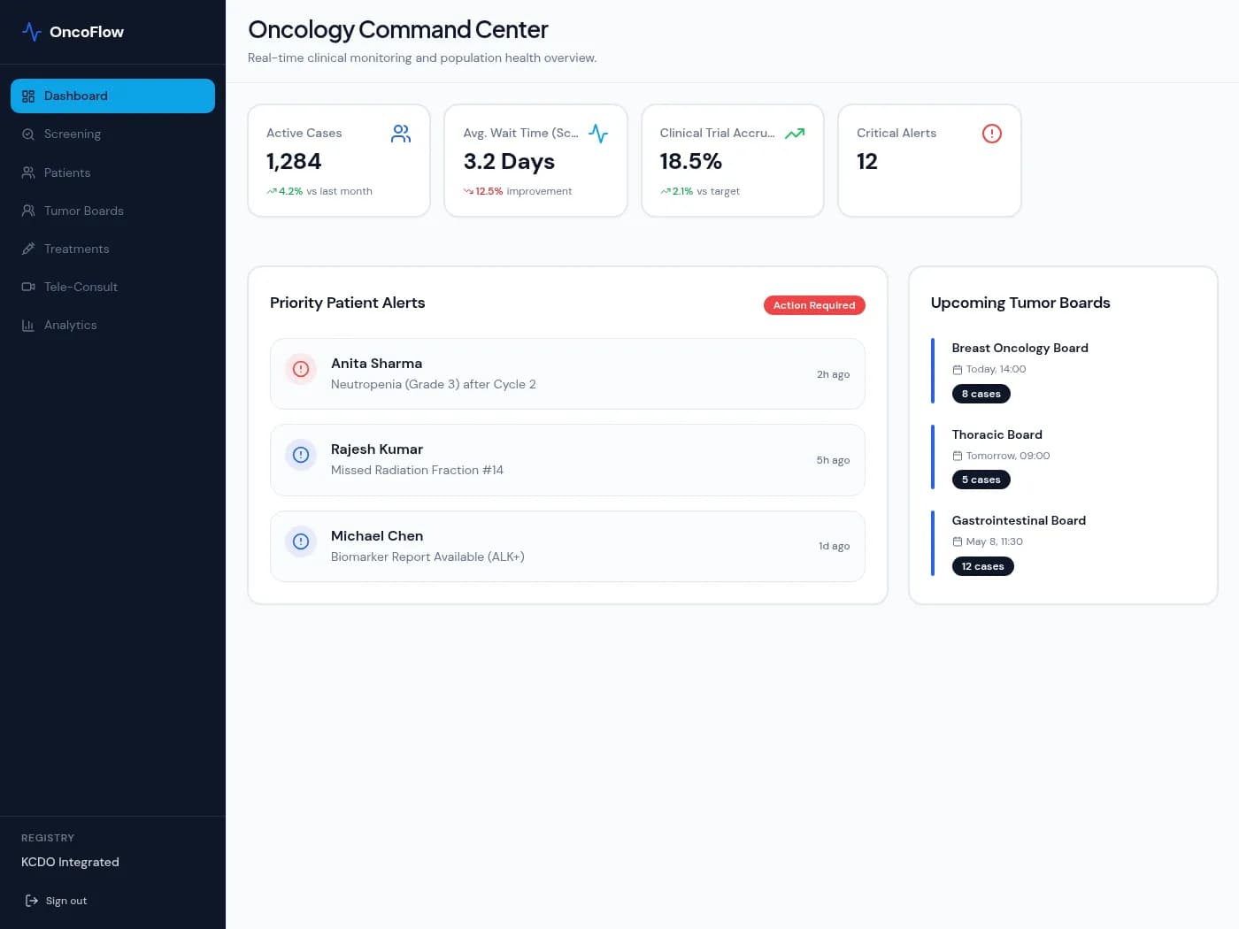 OncoFlow EMR Suite