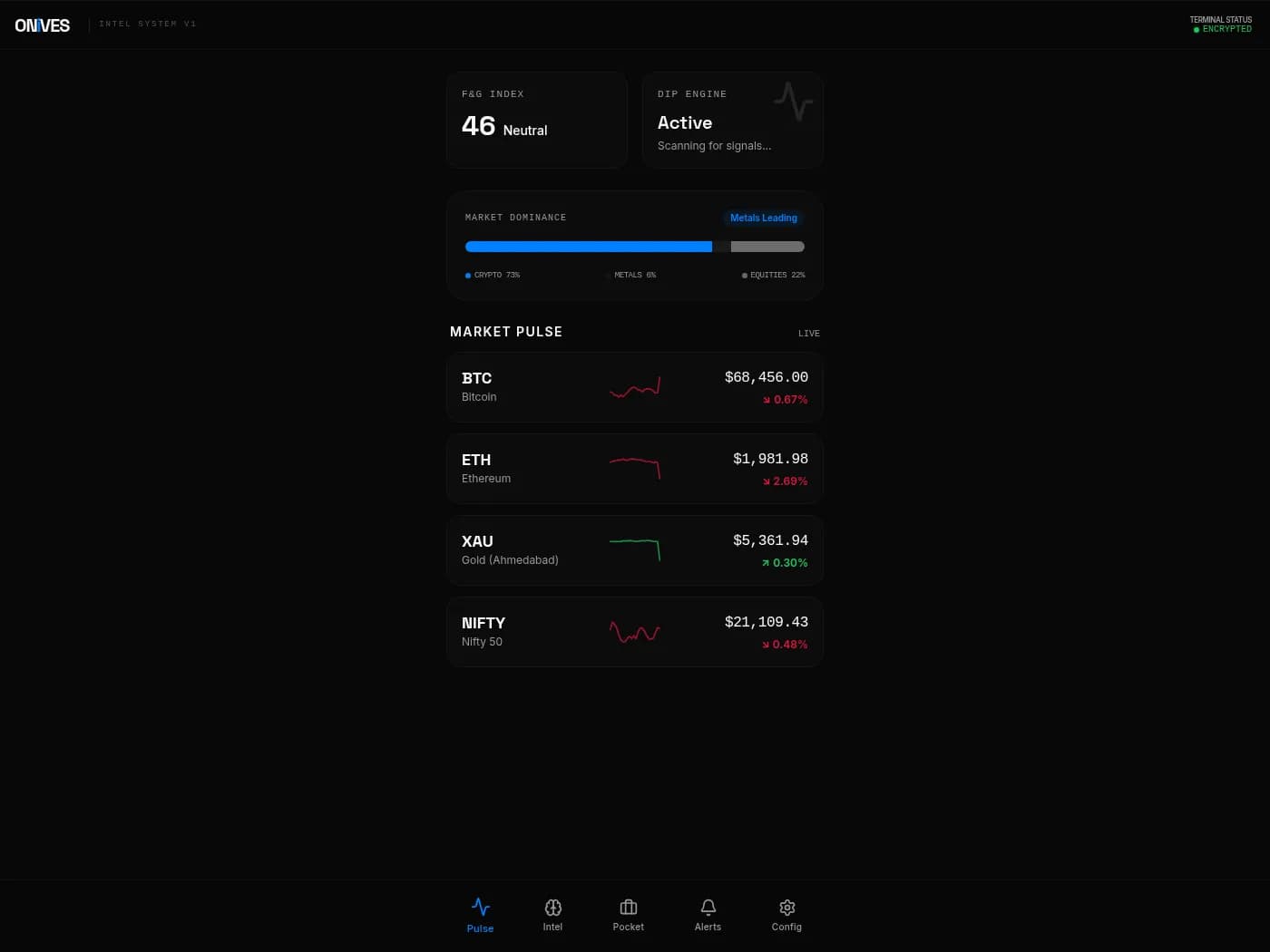 ONiVES Market Intelligence
