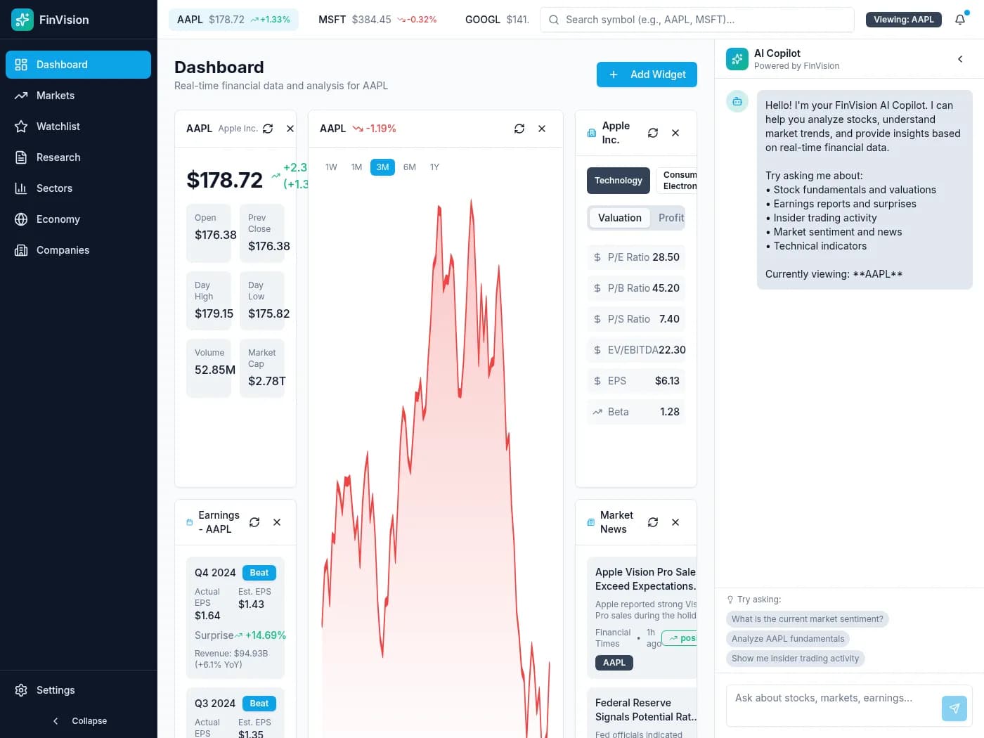 OpenBB Platform